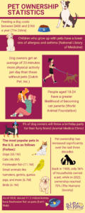 2026 Pet Ownership Statistics | Dog and Cat Ownership Stats
